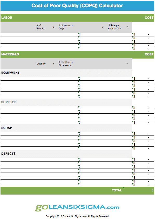 cost-of-poor-quality-copq-goleansixsigma