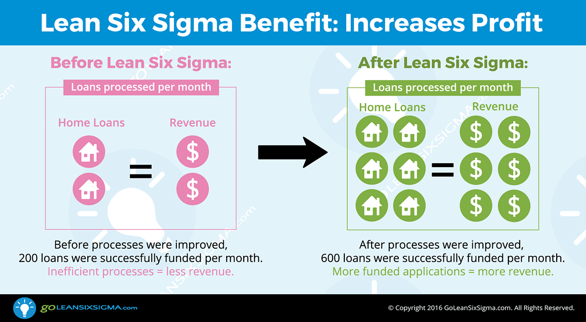 The Benefits Of Using Lean Six Sigma GoLeanSixSigma