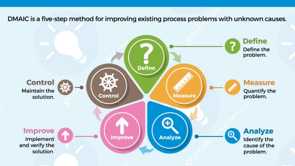 Lean Sigma PowerPoint Template Lupon gov ph