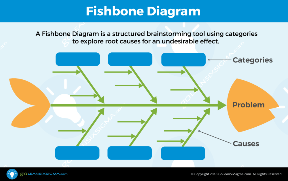 Fishbone Diagram aka Cause Effect Diagram Template Example