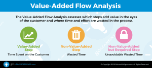 Value-Added Flow Analysis - Template & Example
