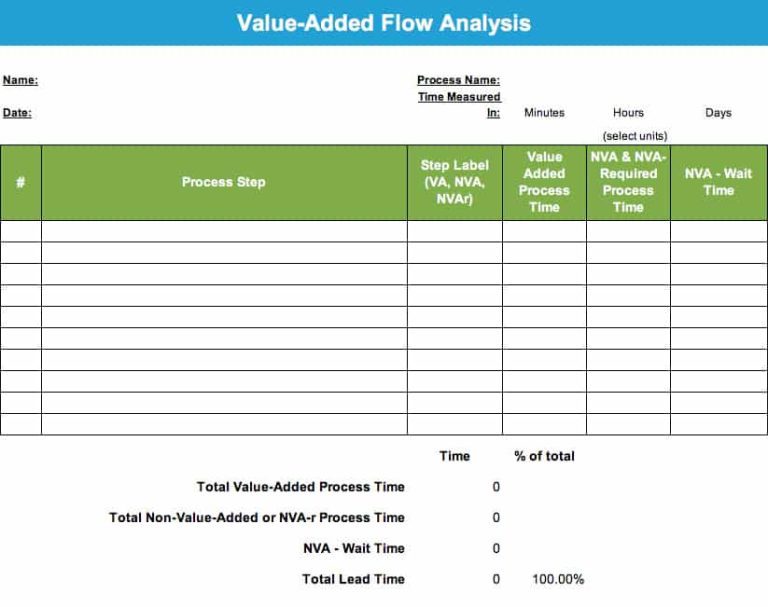 Value-Added Flow Analysis - Template & Example