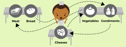 8 Wastes & Downtime Using Lean Six Sigma - GoLeanSixSigma.com