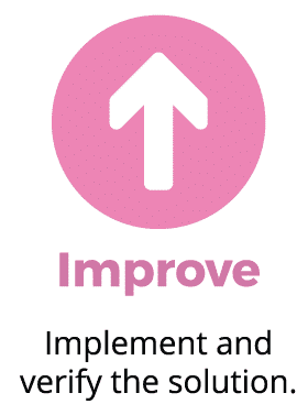 DMAIC - The 5 Phases of Lean Six Sigma - GoLeanSixSigma.com