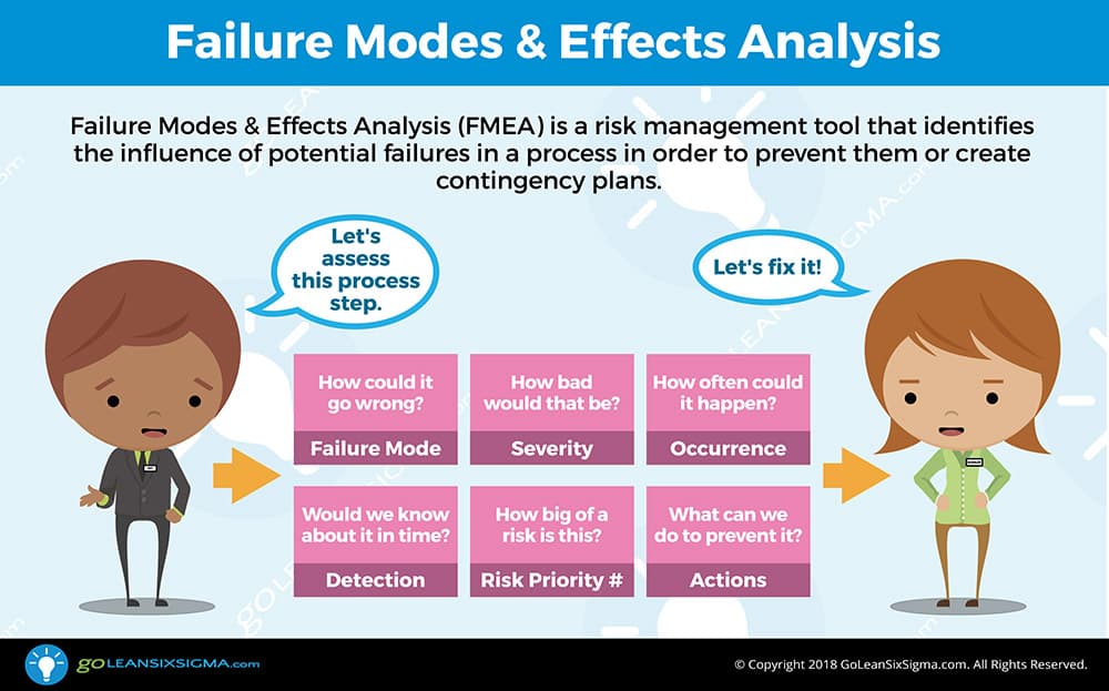 Failure Modes Effects Analysis FMEA Template Example Failure Modes Effects Analysis FMEA Template Example