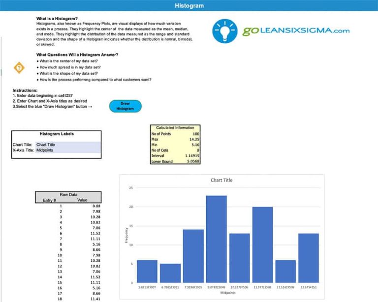Histogram - GoLeanSixSigma.com (GLSS)