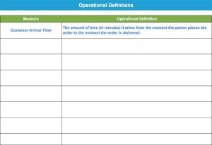 Operational Definition - Template & Example