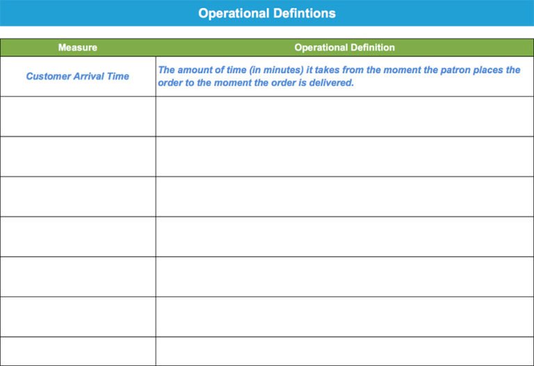 Operational Definition | Template & Example