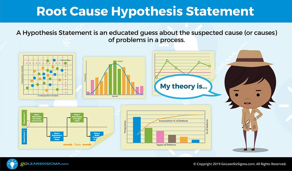 Root Cause Hypothesis Template Example Root Cause Hypothesis Template Example