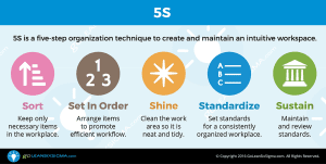 How to Apply 5S: Work Station - GoLeanSixSigma.com (GLSS)