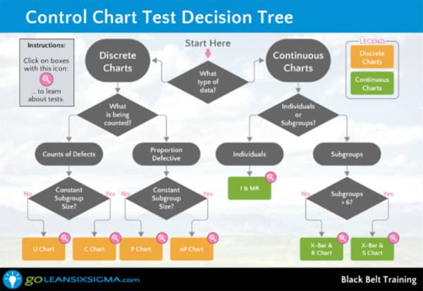 Control Chart | GoLeanSixSigma.com