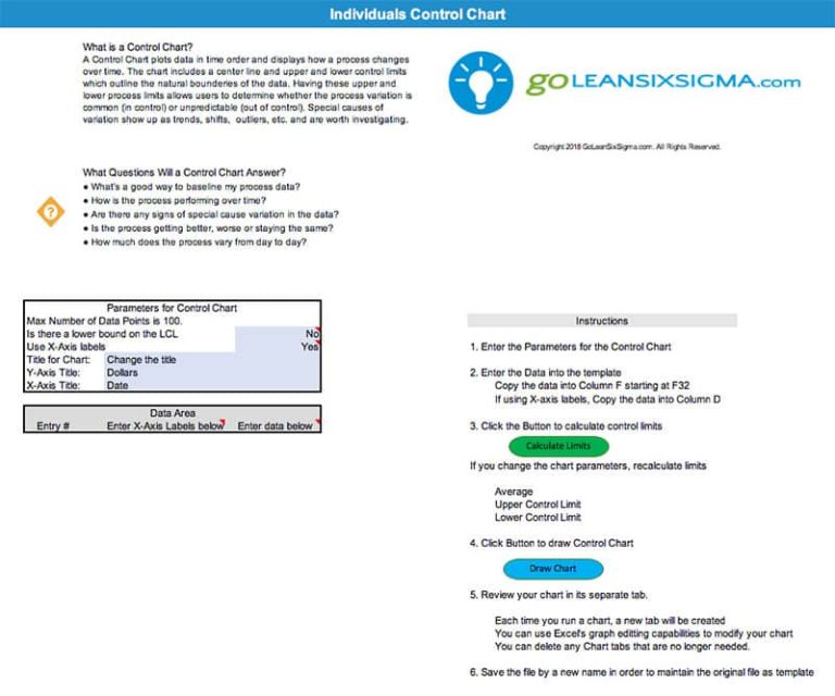 Control Chart - GoLeanSixSigma.com (GLSS)