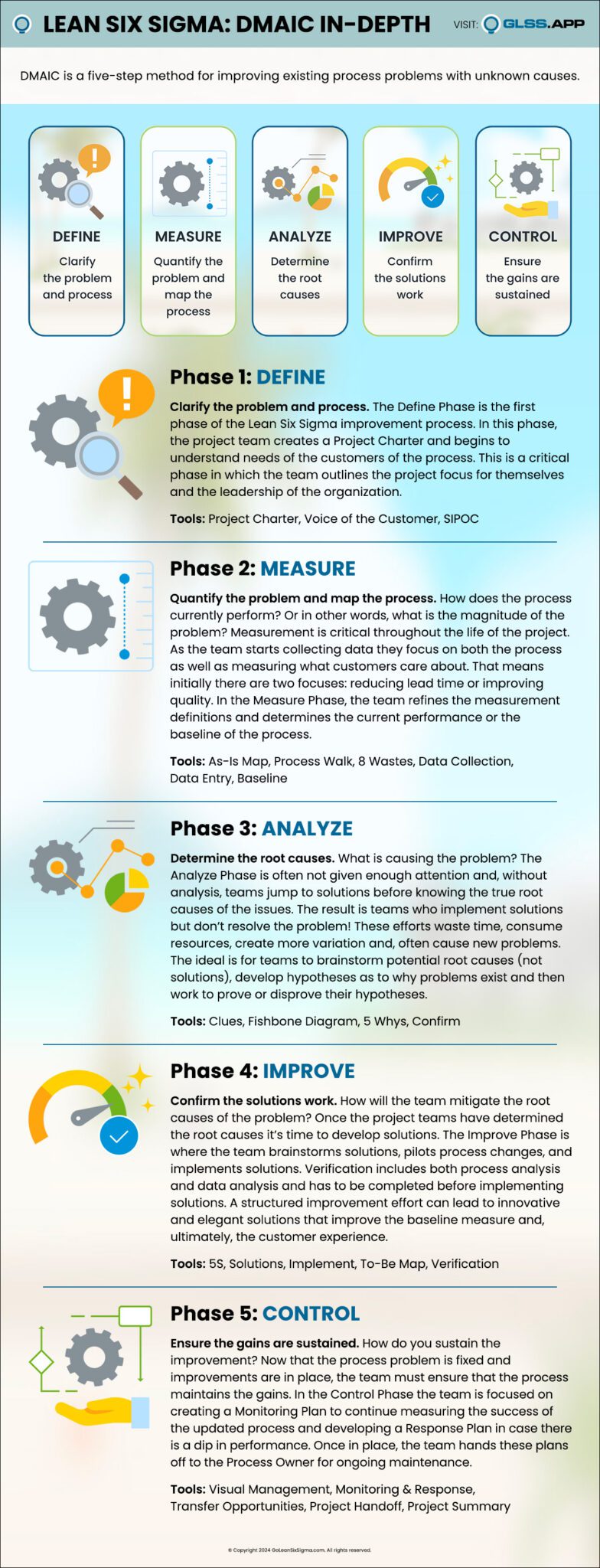 DMAIC - The 5 Phases of Lean Six Sigma - GoLeanSixSigma.com (GLSS)