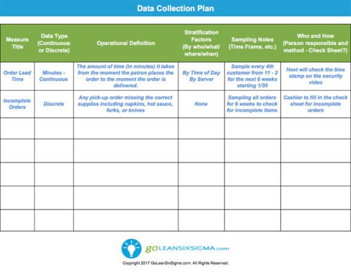 Data Collection Plan | Template & Example