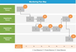 Monitoring Plan Map - Template & Example