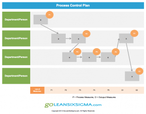 Online Lean Six Sigma Training & Certification - GoLeanSixSigma.com