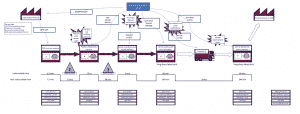 How to Visualize a Process With a Value Stream Map | GoLeanSixSigma.com