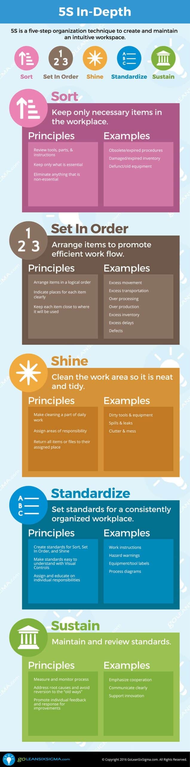 5S Infographics - A Brief & More Detailed Overview - GoLeanSixSigma.com ...