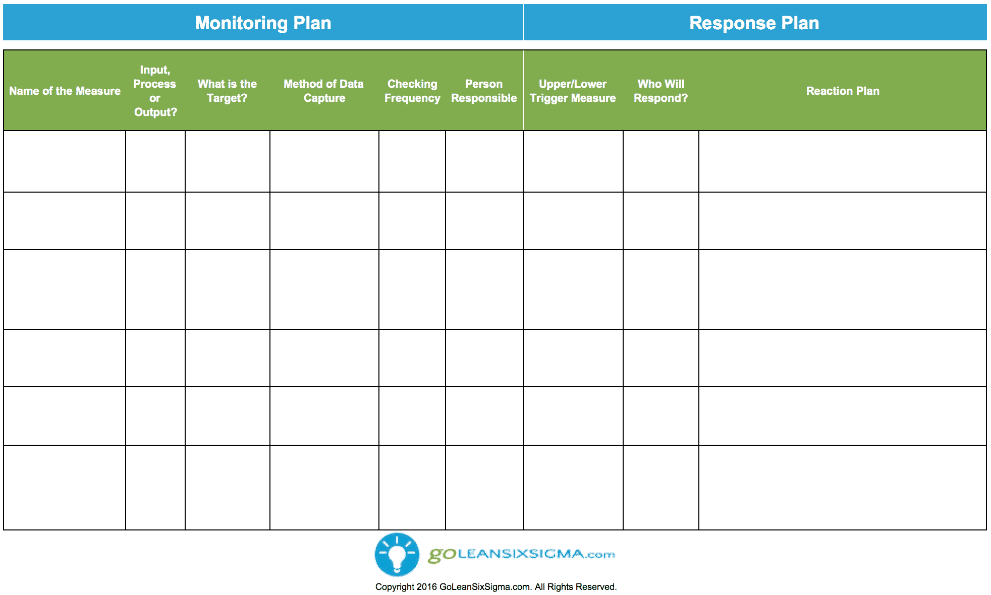 Monitoring Response Plan Template Example