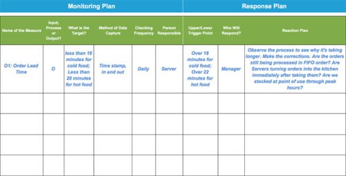 Monitoring & Response Plan | Template & Example