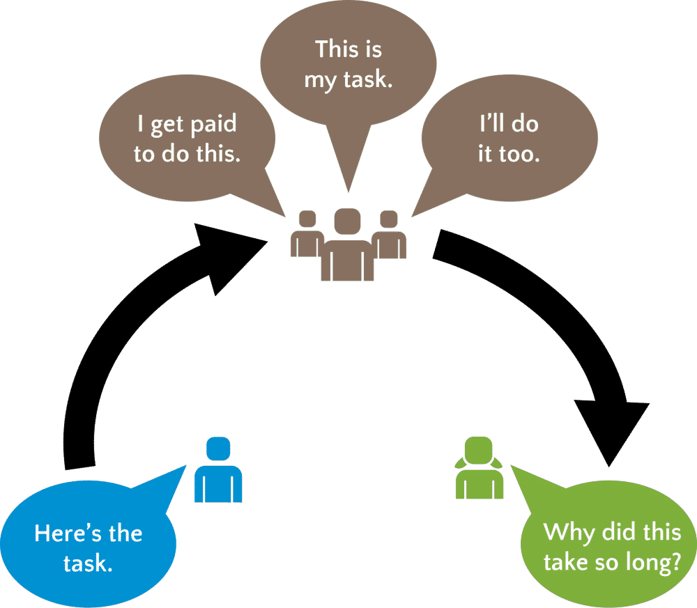 Monitoring & Response Plan - Template & Example