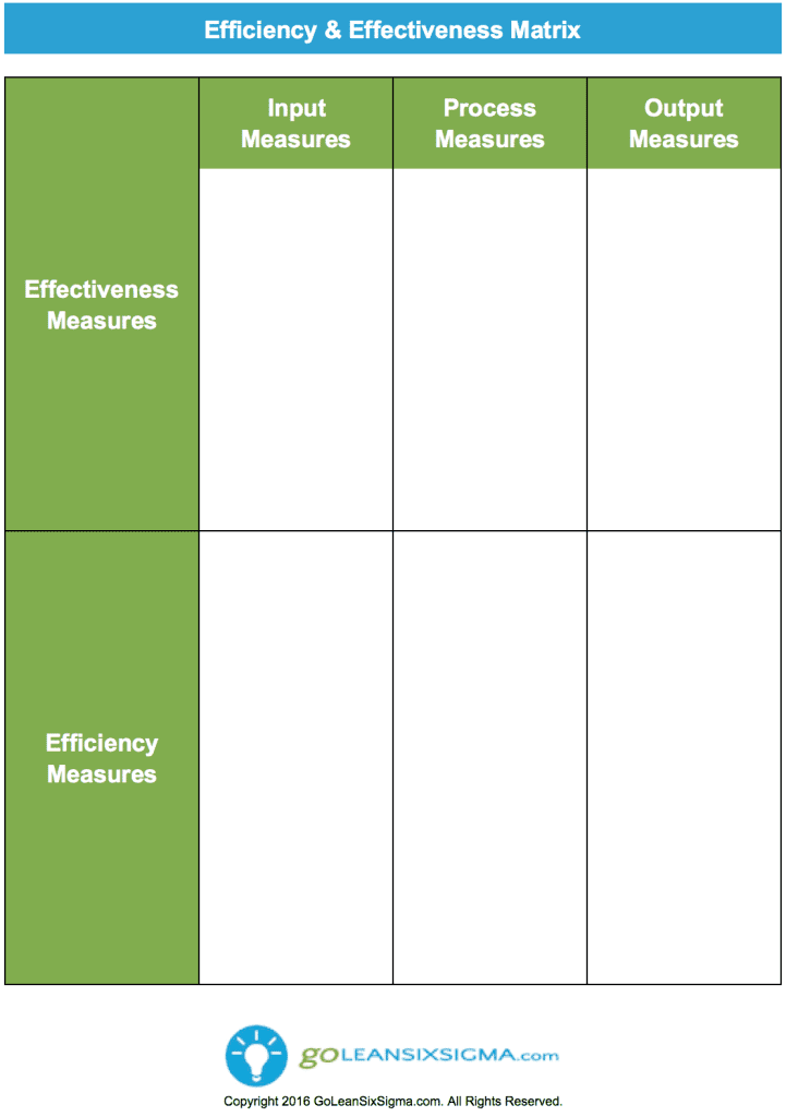 Efficiency & Effectiveness Matrix - Template & Example