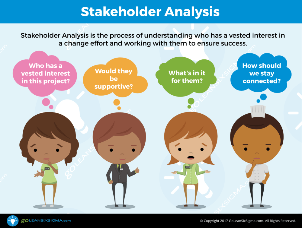 Stakeholder Analysis Template Example Stakeholder Analysis Template Example