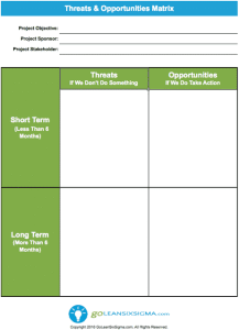 Threats & Opportunities Matrix - Template & Example