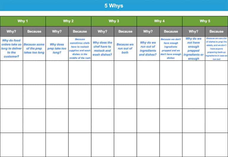 5 Whys | GoLeanSixSigma.com
