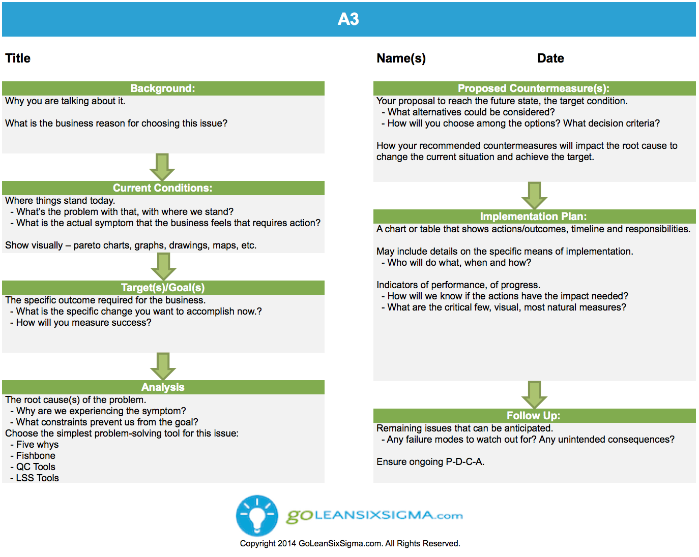 30 Free Lean Tools Templates Examples GoLeanSixSigma