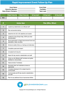 Rapid Improvement Event – Follow-up Plan - GoLeanSixSigma.com (GLSS)