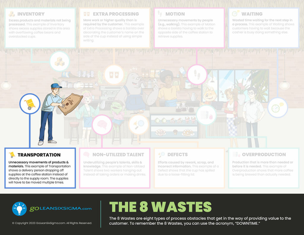 Transportation | GoLeanSixSigma.com