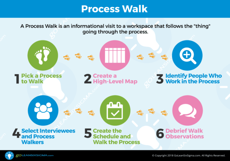 Process Walk (aka Gemba Walk) | GoLeanSixSigma.com
