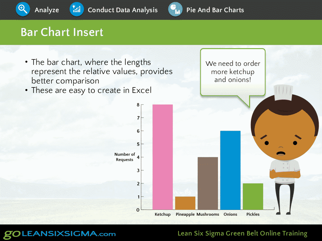 Lean Six Sigma Training & Certification - GoLeanSixSigma.com
