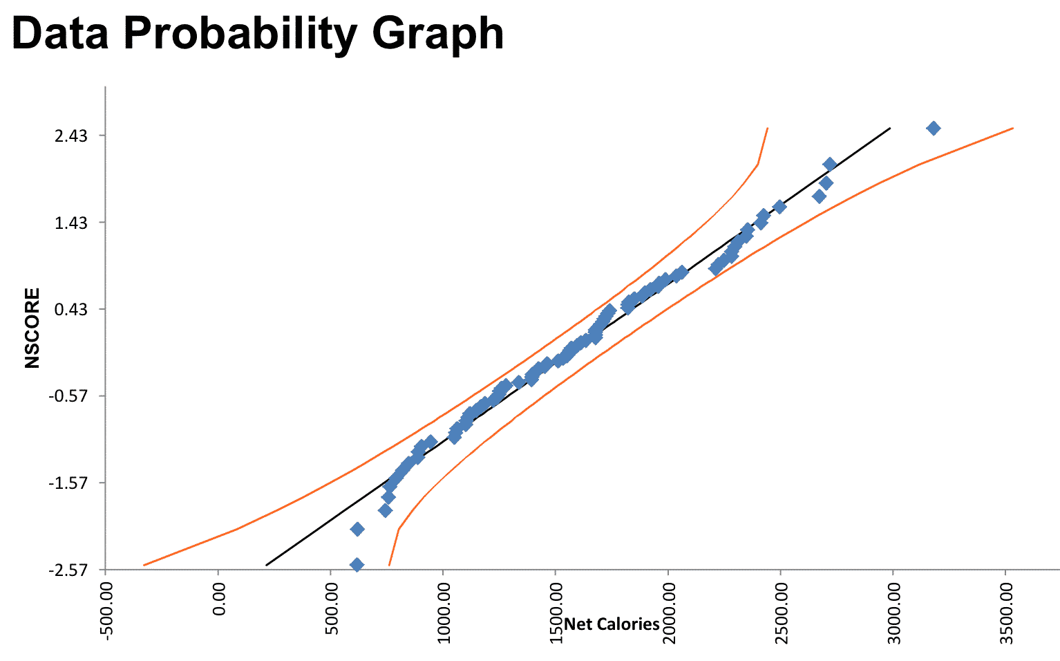 6 Sigma Graph