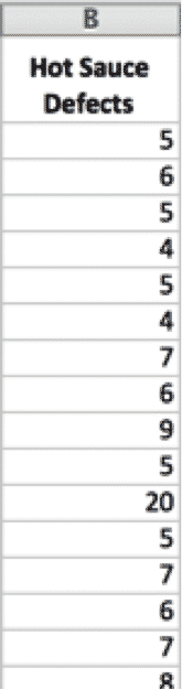 How To Run A C Chart In SigmaXL | GoLeanSixSigma.com