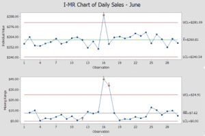 How to Run an I & MR Chart in Minitab - GoLeanSixSigma.com (GLSS)