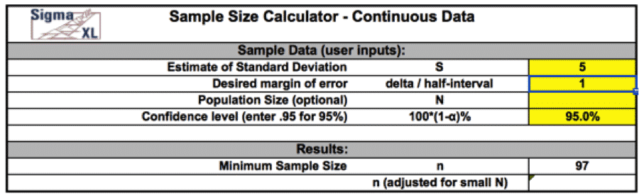 Minimum Sample Size Calculator With Margin Of Error And Standard Deviation Scrape Nonce