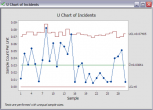 How to Run a U Chart in Minitab | GoLeanSixSigma.com