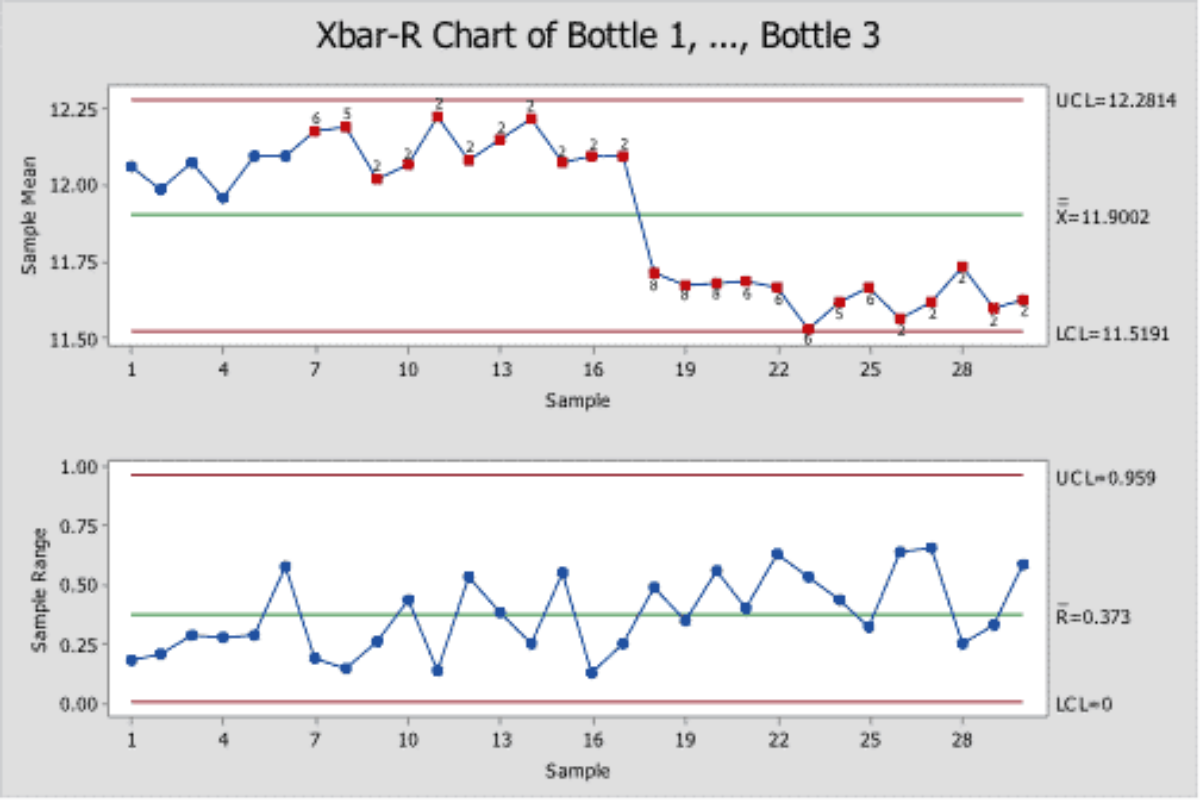Total 32 Imagen X Bar Chart Minitab Thcshoanghoatham badinh edu vn