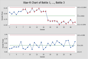 How to Run an X-Bar & R Chart in Minitab - GoLeanSixSigma.com (GLSS)