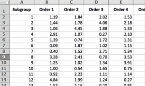 How To Run A X-Bar & S Chart In SigmaXL - GoLeanSixSigma.com (GLSS)