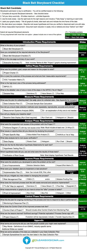 Black Belt Project Storyboard - GoLeanSixSigma.com (GLSS)