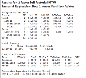 How to Run a Design of Experiments (DOE) - One Factor at a Time (OFAT ...