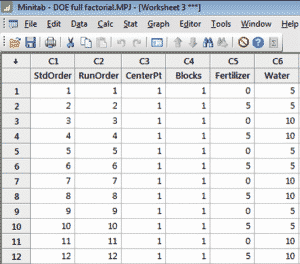 How to Run a Design of Experiments (DOE) - One Factor at a Time (OFAT ...