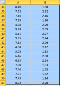 How To Run A Design Of Experiments (DOE) - One Factor At A Time (OFAT ...