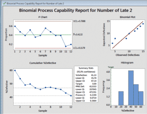 How to Run a Process Capability Test (Discrete) in Minitab ...