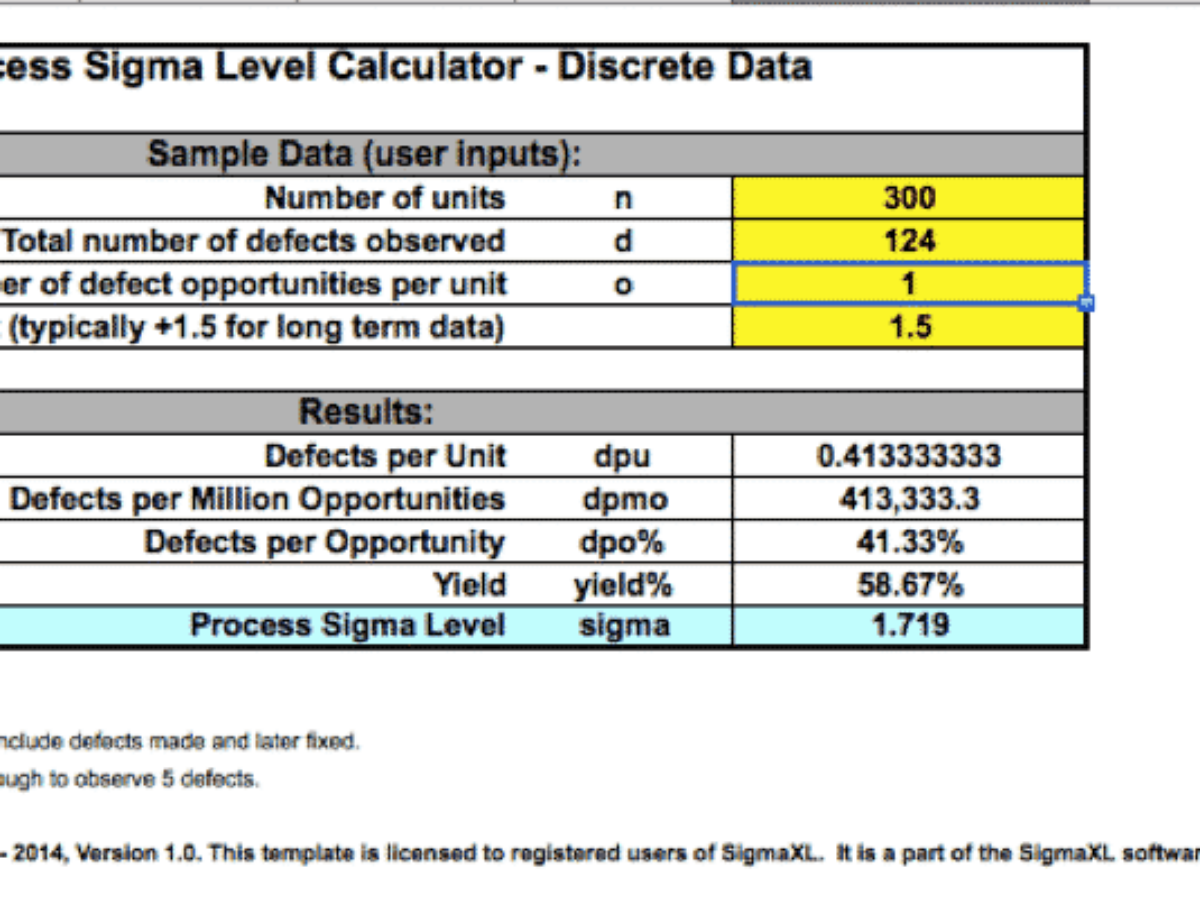 Process Capability Excel Template