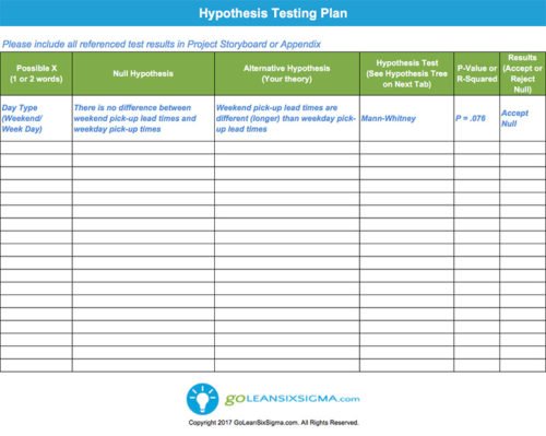 Hypothesis Testing Plan | GoLeanSixSigma.com
