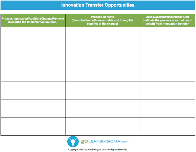 Innovation Transfer Opportunities - GoLeanSixSigma.com (GLSS)